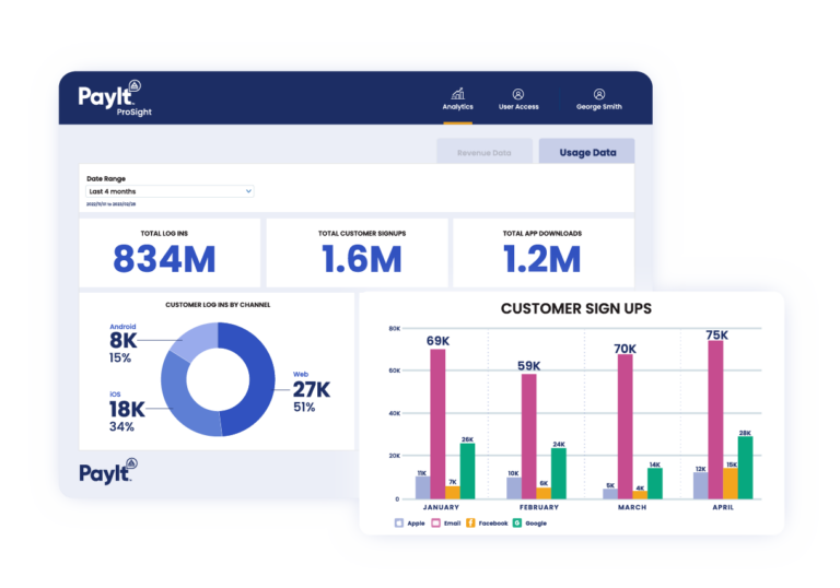 How PayIt Works - PayIt